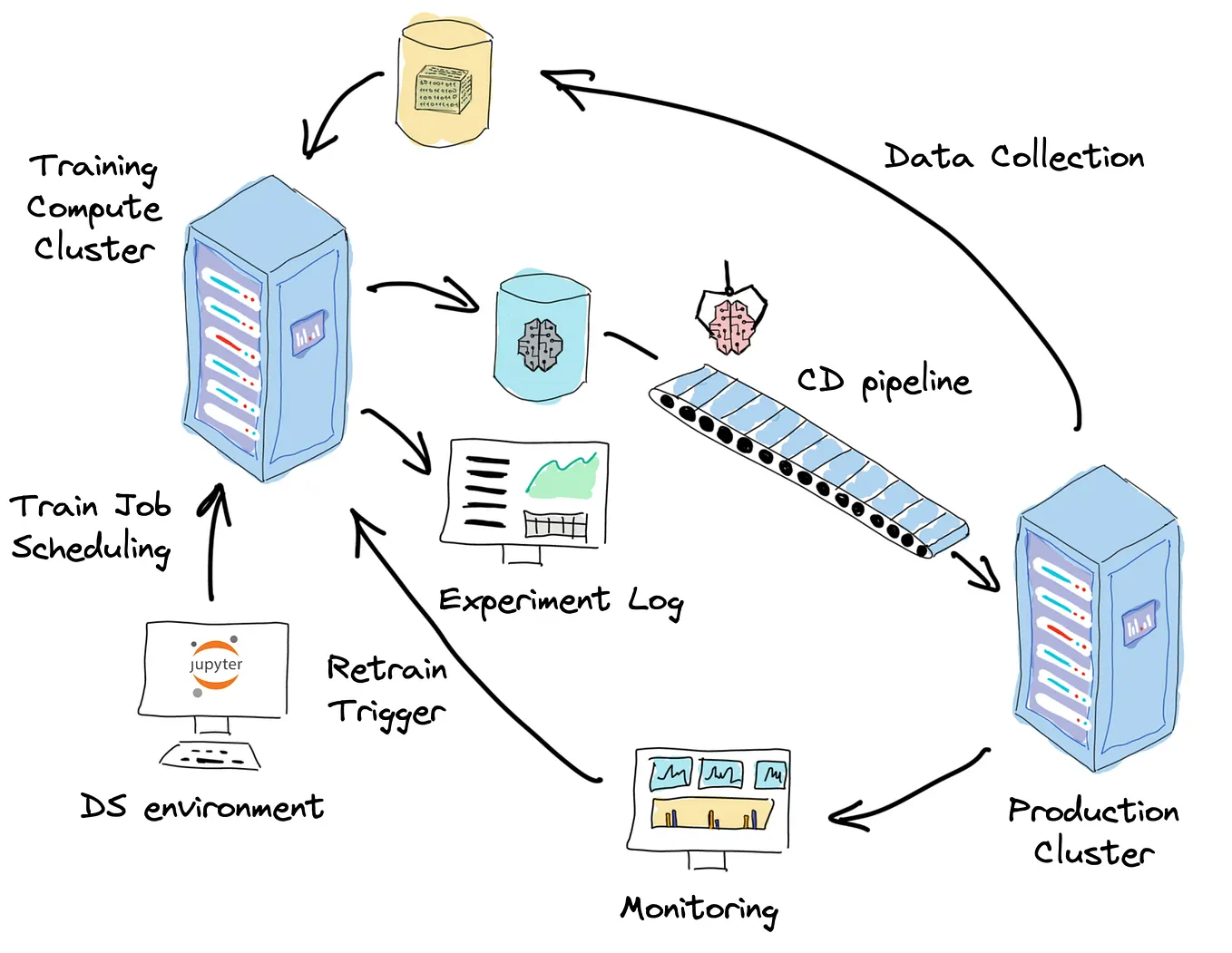 Schema Specification for Your Pandas DataFrames | by Alexander Reshytko ...