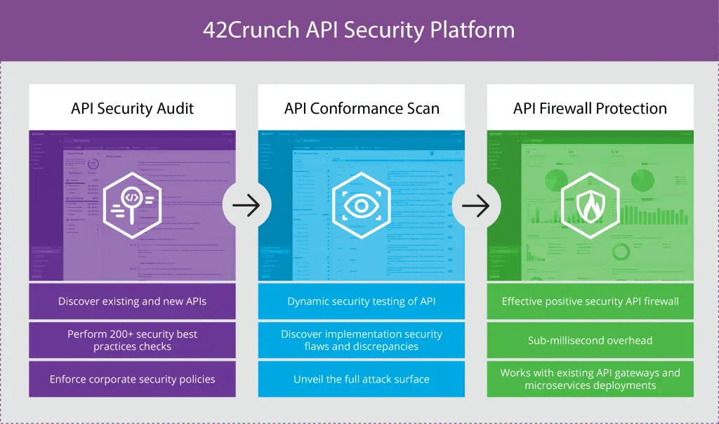 Uncovering The Magic of Wrapper APIs Using Spring Boot Step by Step ...