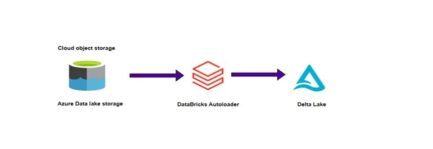 Ensuring Data Quality with Delta Live Tables (DLT) in Databricks: | by ...