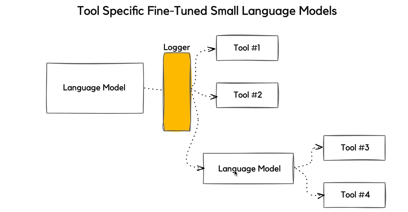 How To Build An OpenAI Computer-Using Agent (CUA Model) | by Cobus Greyling | Medium