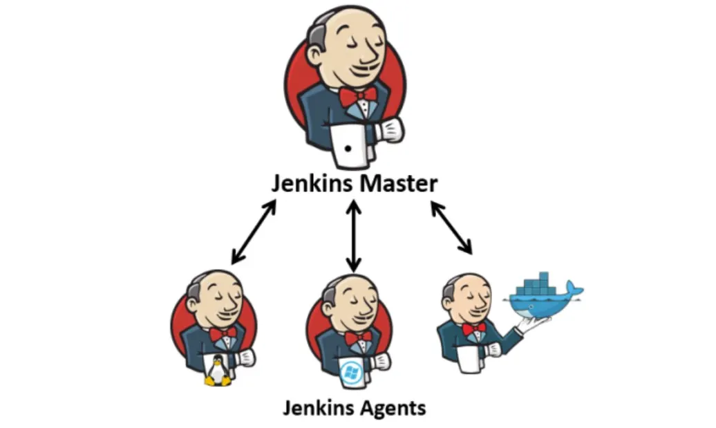 Run your first python build using Jenkins! | by Divya Bodduluri | Medium