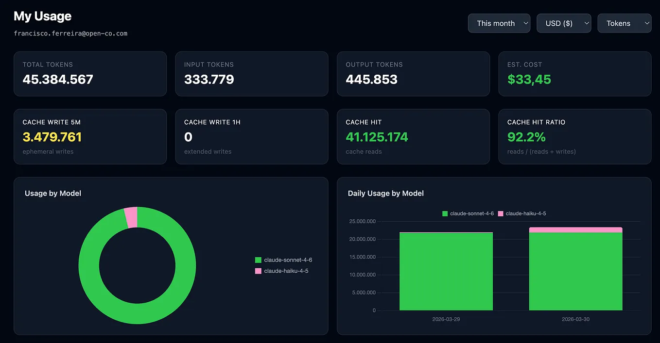 Building a Multi-Agent AI System with Gemini 3 and Google Cloud: From ...