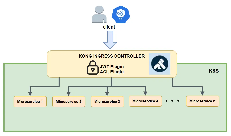 Building Microservices with FastAPI — Part I — Introduction to the ...