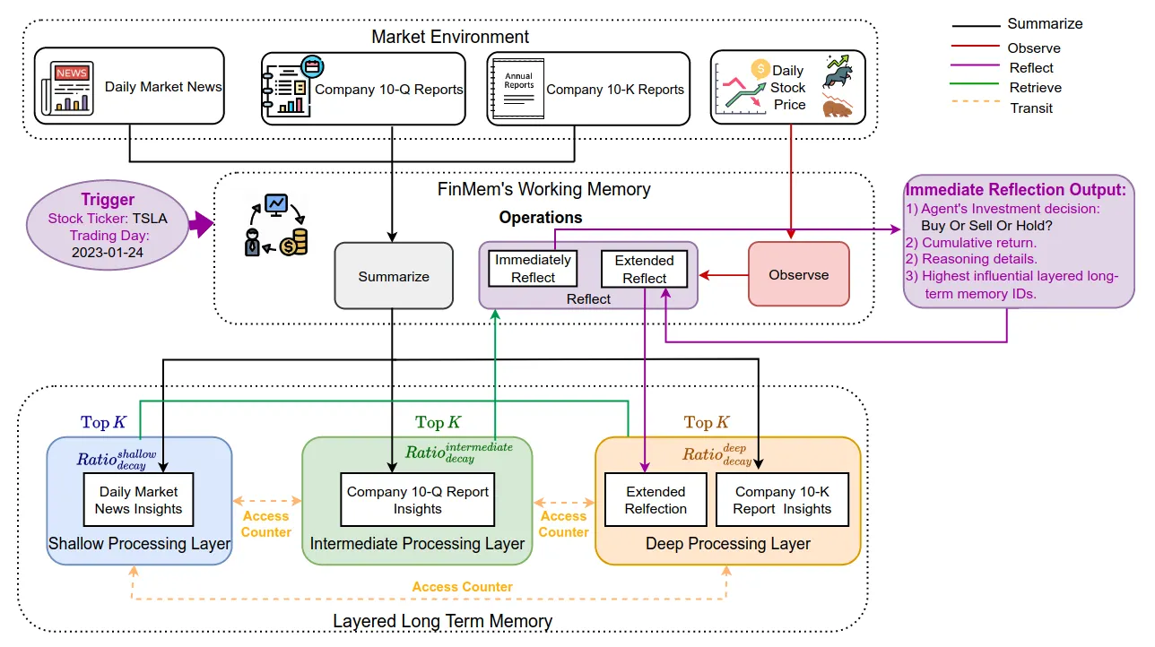 Inside the Black Box: Decoding the Math Behind Quantitative Trading ...