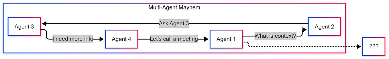 LLM Applications in Java with LangChain4J | by Vikram | Medium