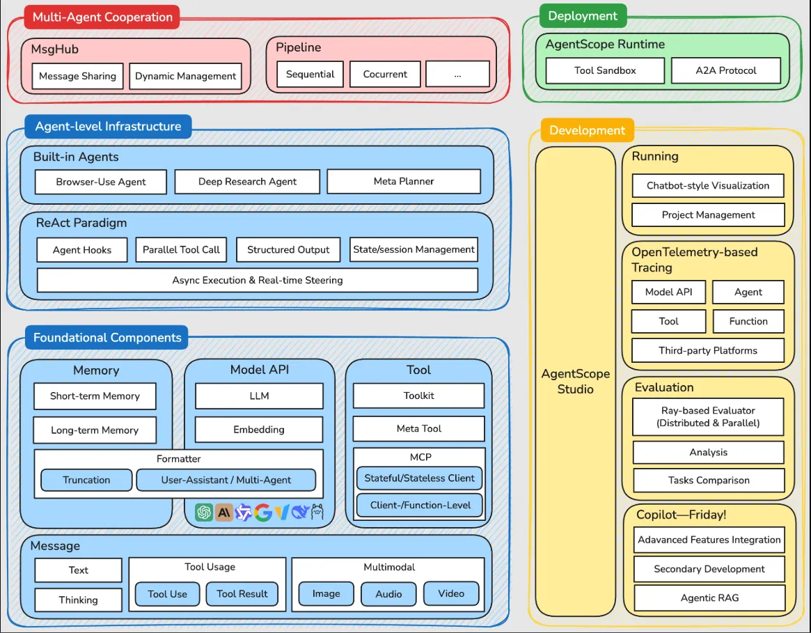 Ai Dev Tips 5 Aichatgpt Postgres Query Generation From Schema By Chris St John Ai Dev 2298