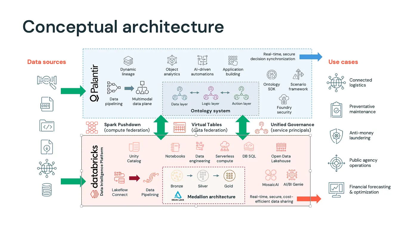 Understanding of external and managed tables in Databricks | by Bricks of Data | Medium