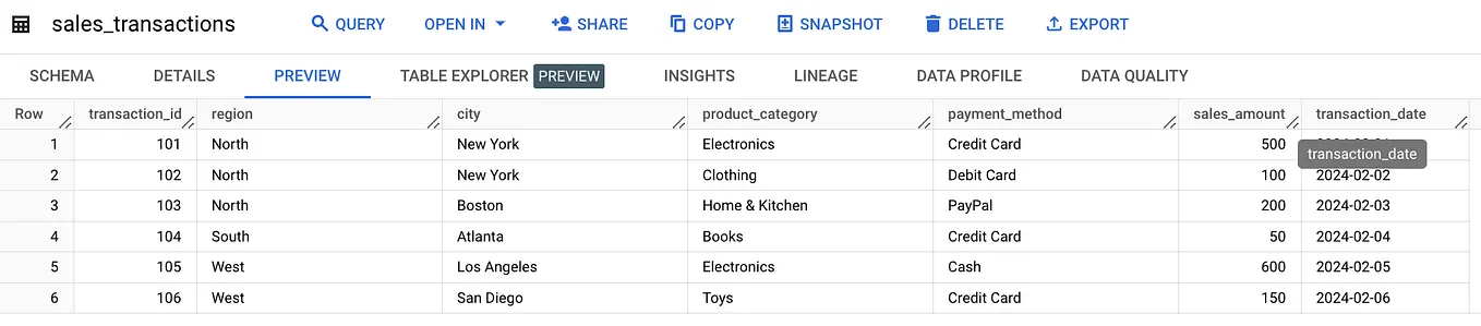 Building an Event-Driven Data Pipeline with Google Workflows and Eventarc | by tgkr | Medium