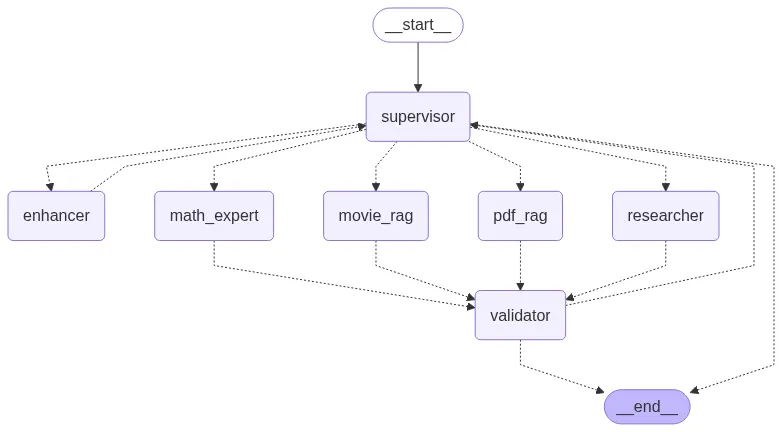 Getting Data from LLMs: invoke, ainvoke, stream, astream Explained with Streamlit & FastAPI | by ...