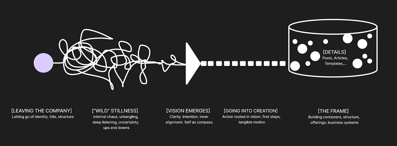 Emotions and User Experience: 7 Key Principles of Emotion-Driven Design ...