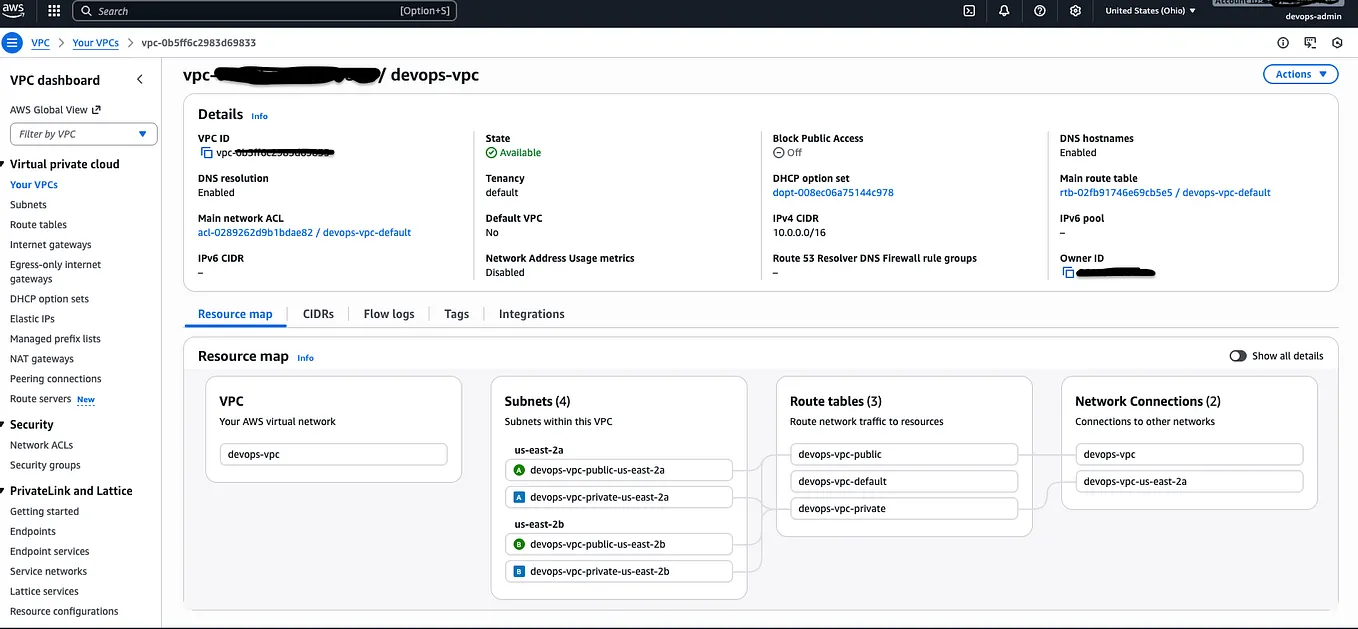 How to route all WiFi traffic via OpenVPN client using ASUS RT-AX router | by Andrej Kuročenko ...