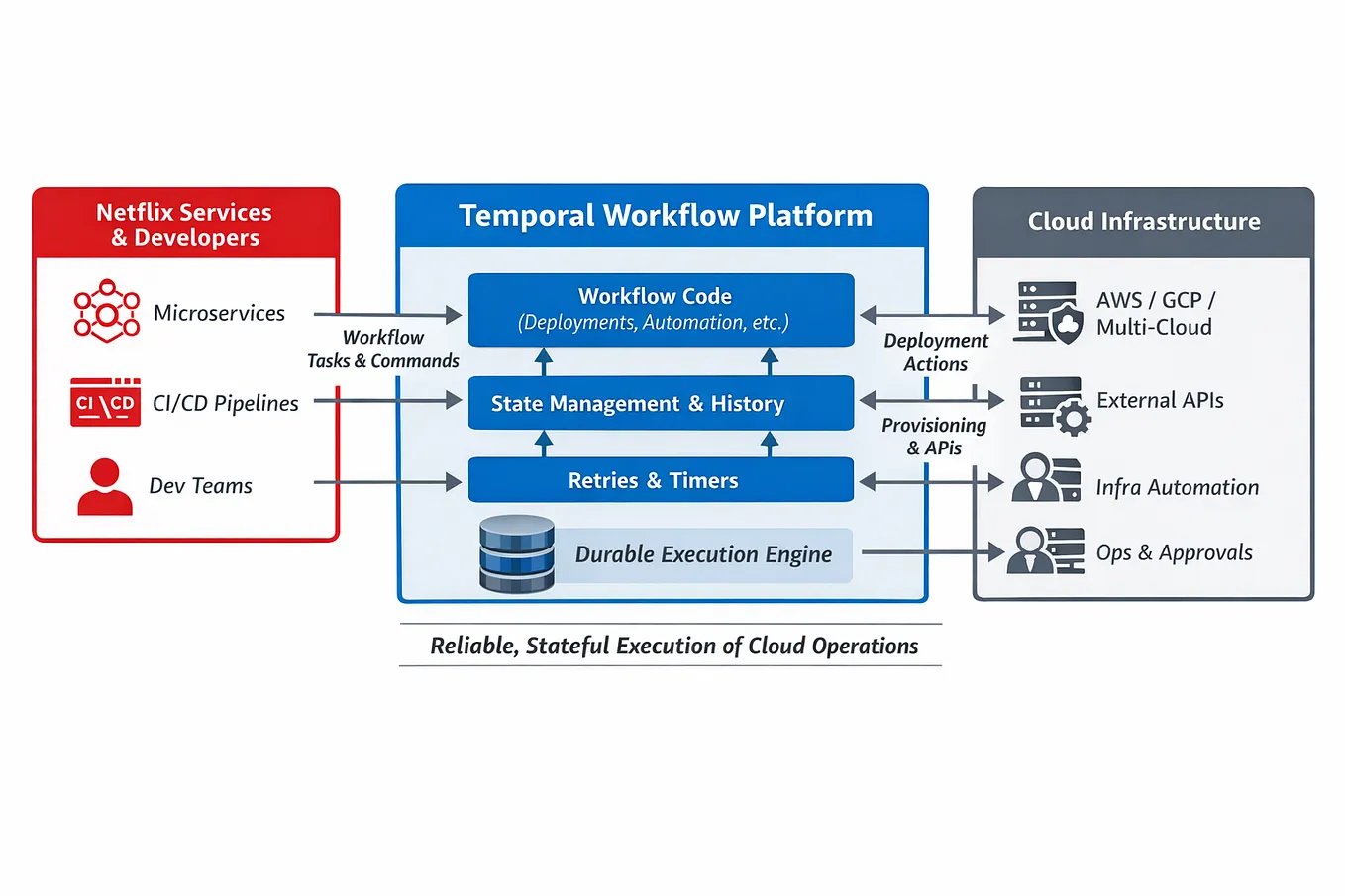💸 Snowflake Smart: Cost Optimization Without Compromising Performance ...