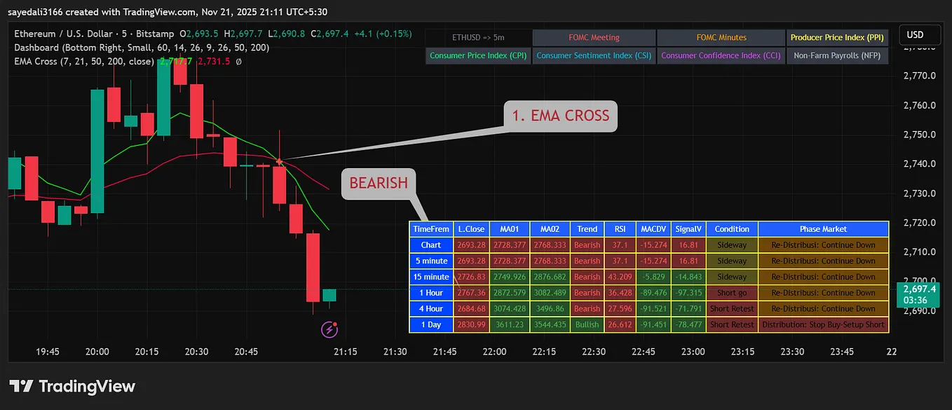 5 Best Crypto Trading Bot Platforms for 2026 — Top Automated Trading ...