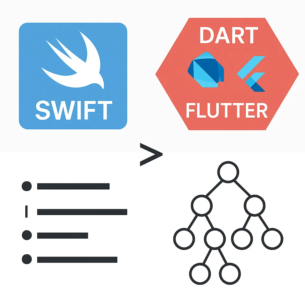 Modern Concurrency In Swift Introduction To Swift Programming Part By R F Dace Aug 3708