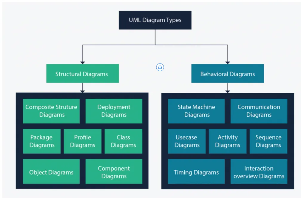 Um guia para CORS em Node.js com Express | by Desenvolvedor Full Stack | Medium