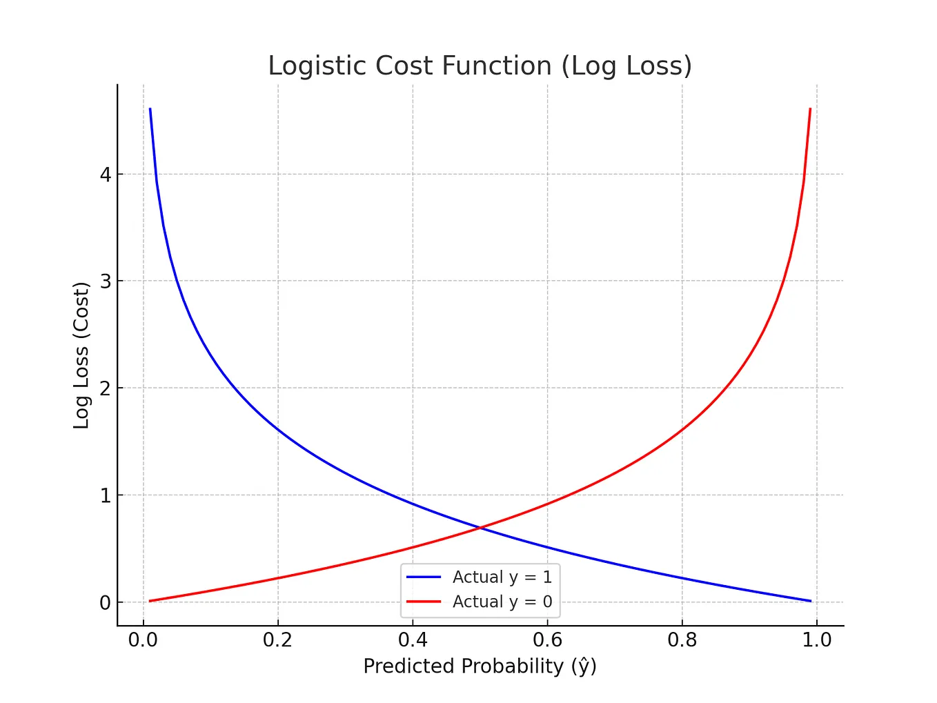 Mastering the Predict Method in Keras: A Step-by-Step Guide | by Karthik Karunakaran, Ph.D. | Medium
