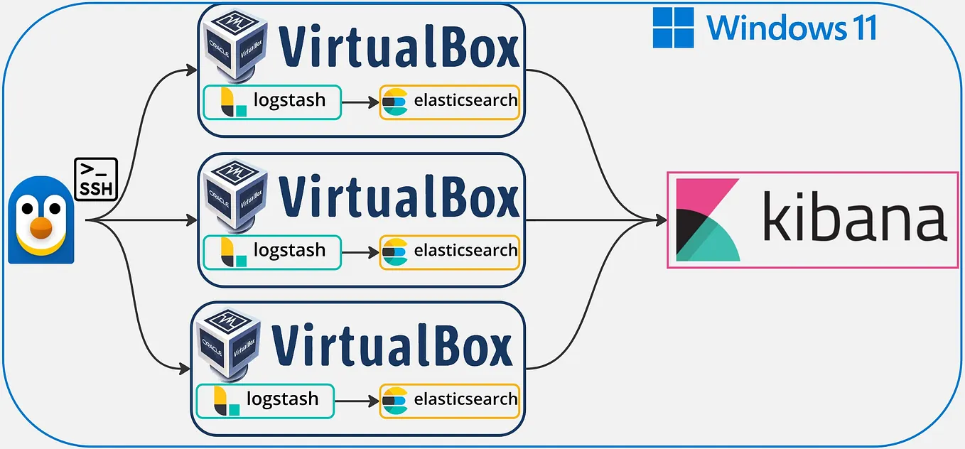 End-to-End Realtime Streaming Data Engineering Project using Python ...