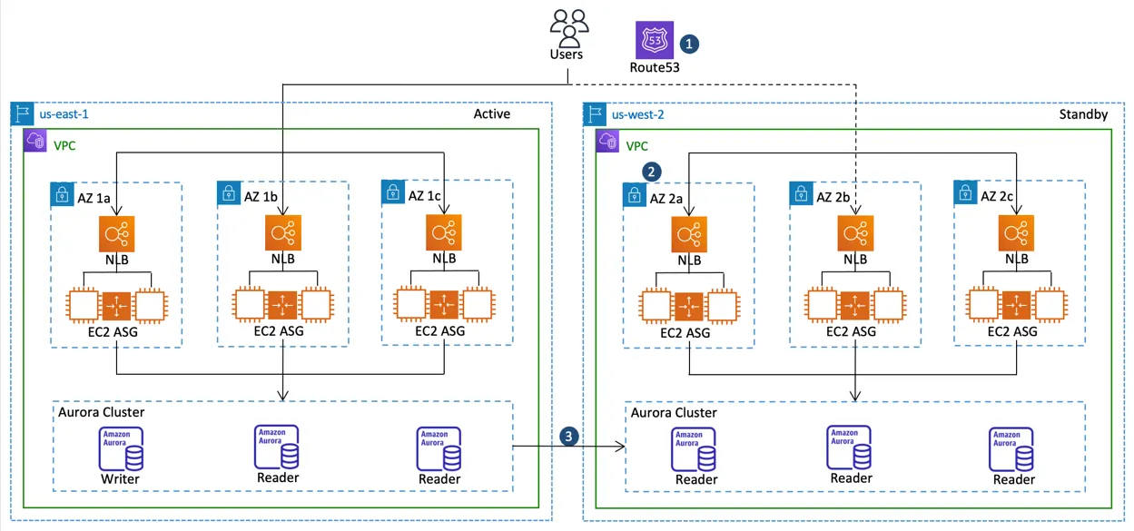 How To Authenticate To An Aws Rds Postgresql Db Instance Using Iam 4501