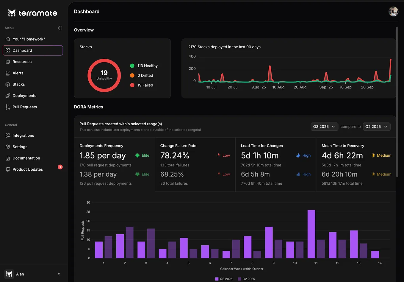 : COBOL Migration: A Guide For 2025 | overcast blog