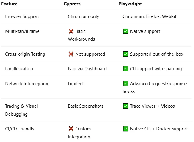 Accessibility Unleashed: Automate WCAG Checks with Playwright and Axe-Core | by AKHILESH SHUKLA ...