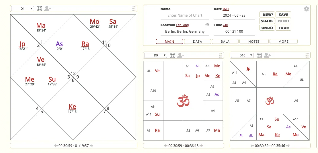 Connecting the D1 and the D9 in Vedic Astrology | by Michelle R. Dean ...