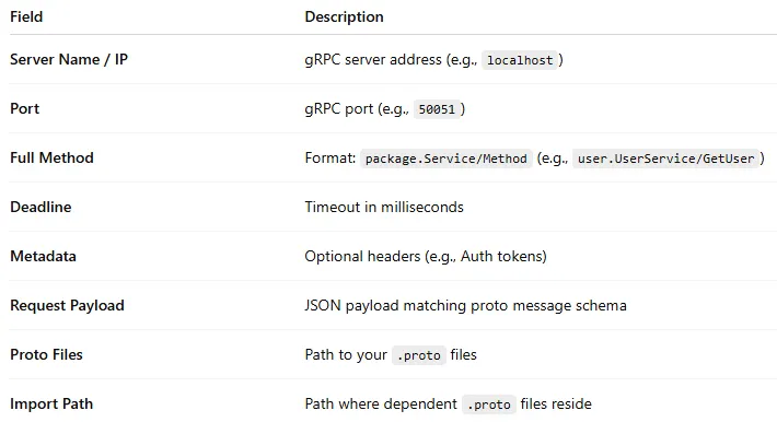 Stack Memory vs Heap Memory: What They Are and How to Tune Them in Web Applications | by ...