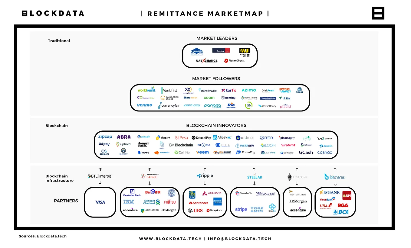 Breaking down the Forbes Blockchain 50 | by BLOCKDATA | Blockdata | Medium