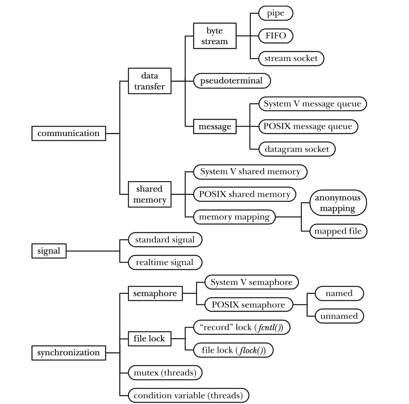 Amazon QuickSight in reference to In-memory computation using SPICE engine | by Raza | Medium