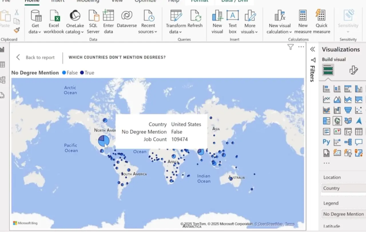 Understanding Cards in Power BI Turning Key Data into Clear Insights ...