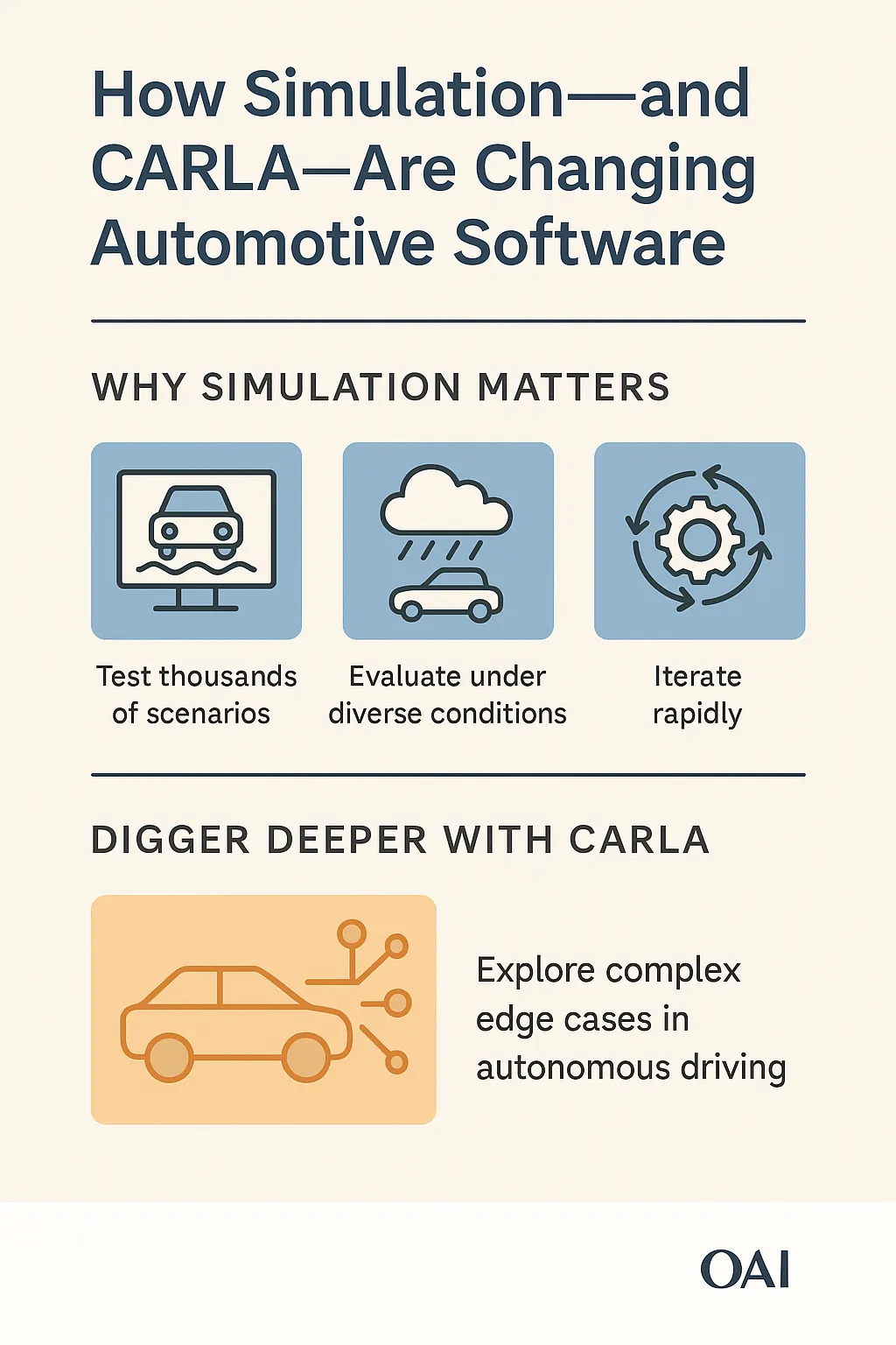 Understanding Different Types of Requirements in Automotive Software ...