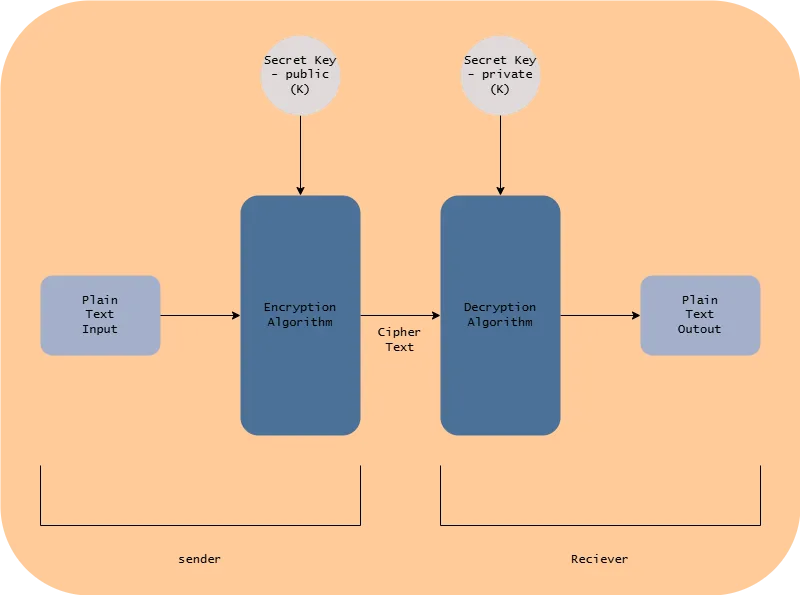 How RSA-OAEP Secures Symmetric Keys: Asymmetric Armor for Real Encryption Systems | by Sandra ...
