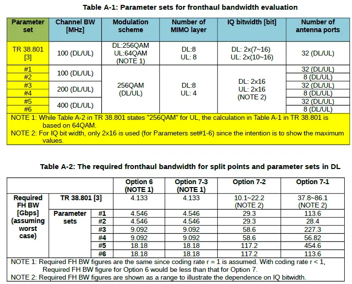 Precision Time Protocol (PTP) in O-RAN, G 8275.1 & G 8275.2 | by Mohit ...