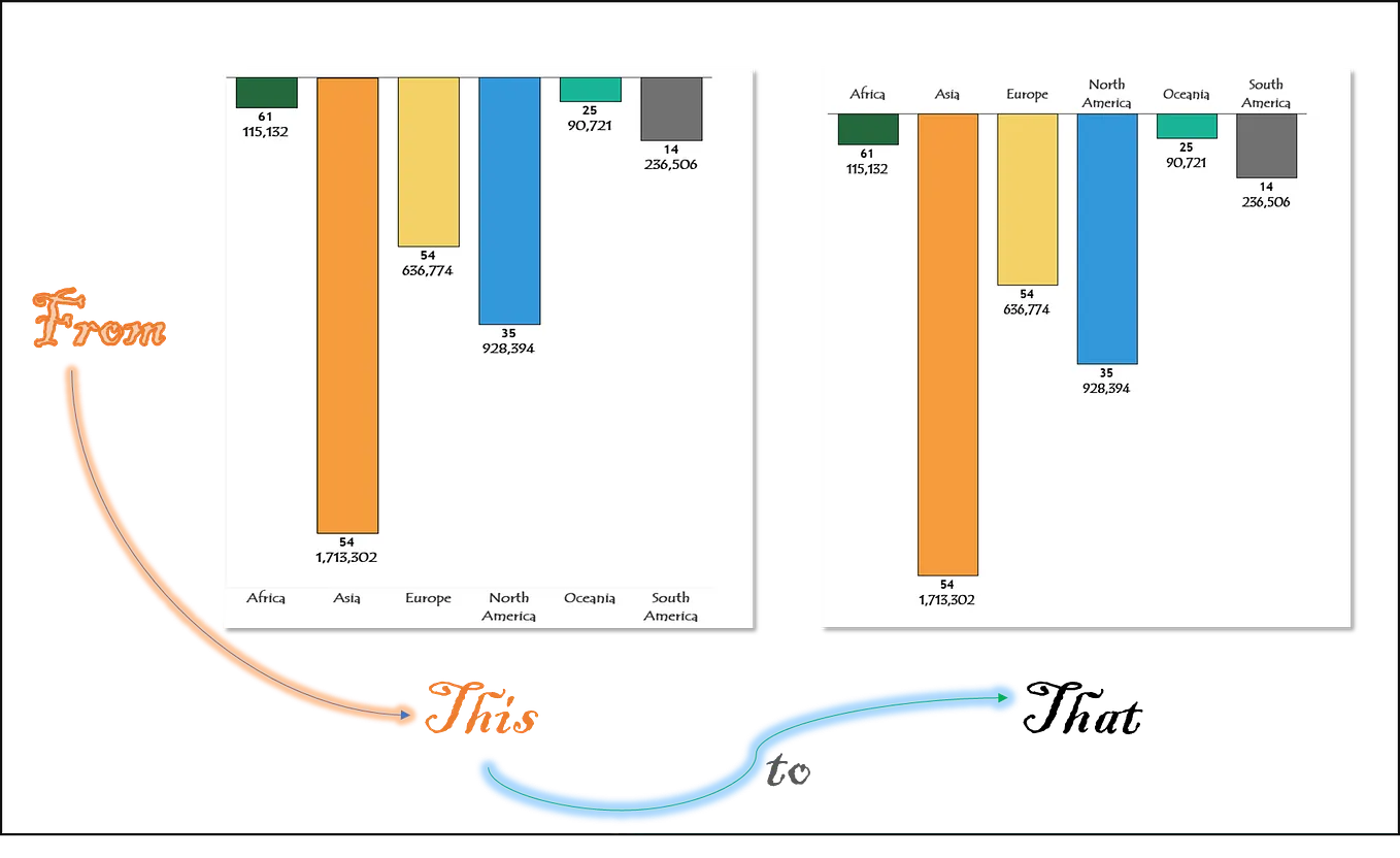 Bar Chart Heat Map: Data Insights Through Combined Visualization | by ...
