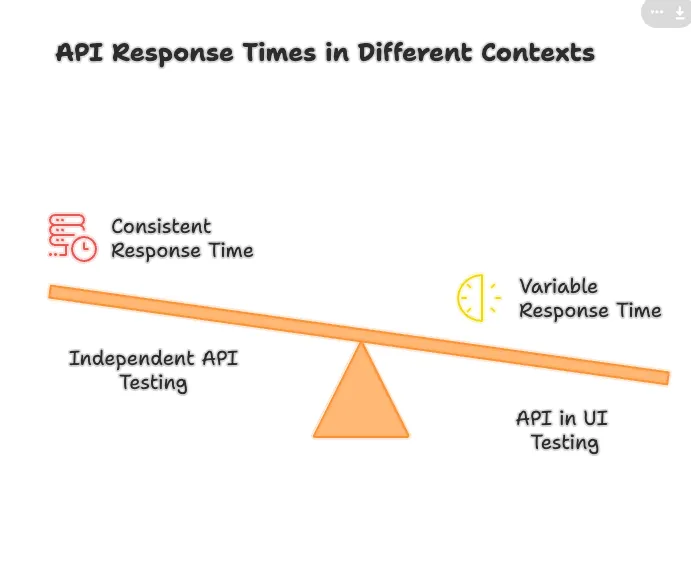 Demystifying Asyncawait In Js For Playwright Testers By Sourojit Das Javascript In Plain