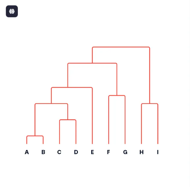 Understanding DBSCAN: A Powerful Clustering Algorithm in Data Mining ...