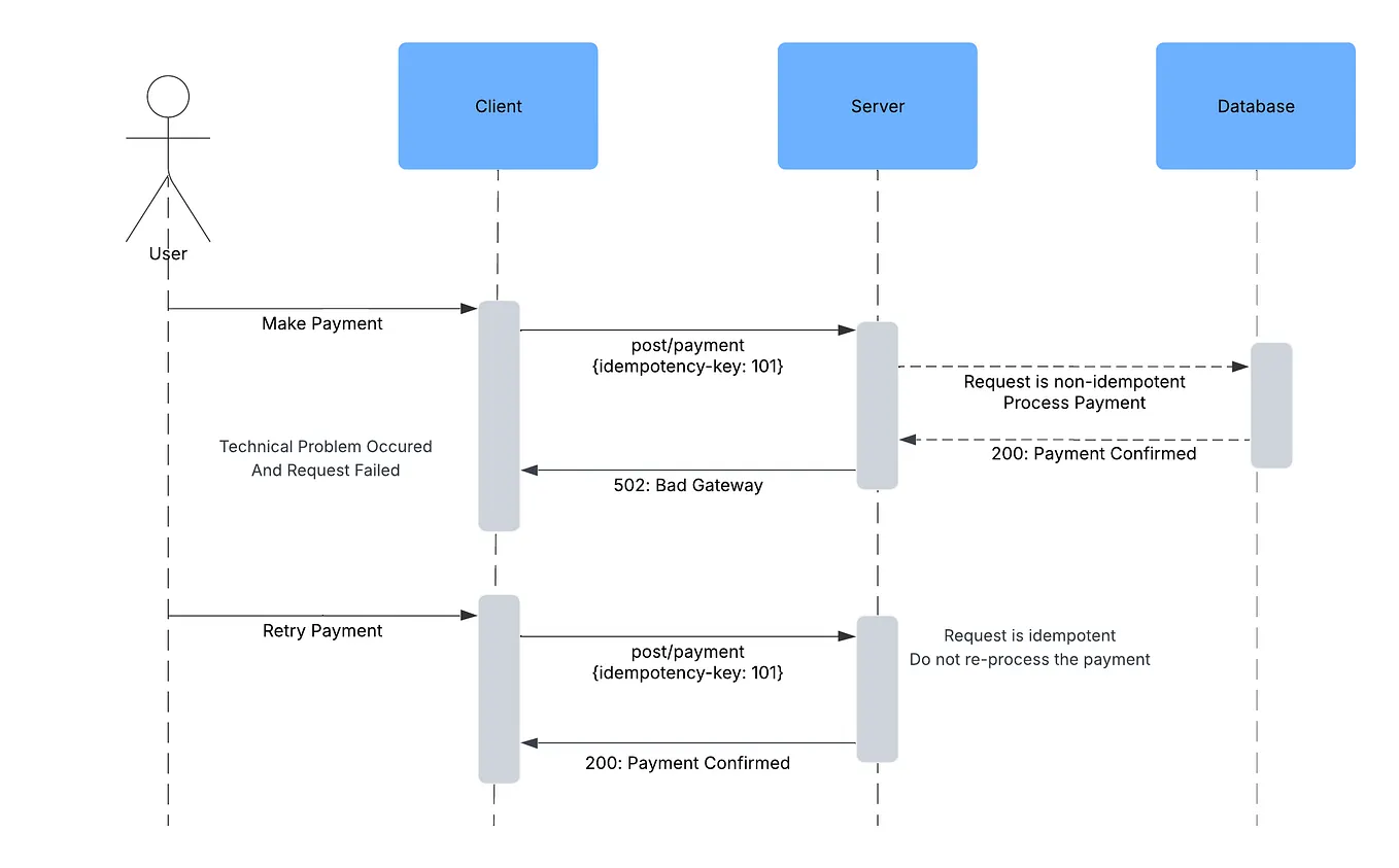 Logging Requests and Responses in Spring Boot Using Interceptors | by Lakshya Bansal | Medium