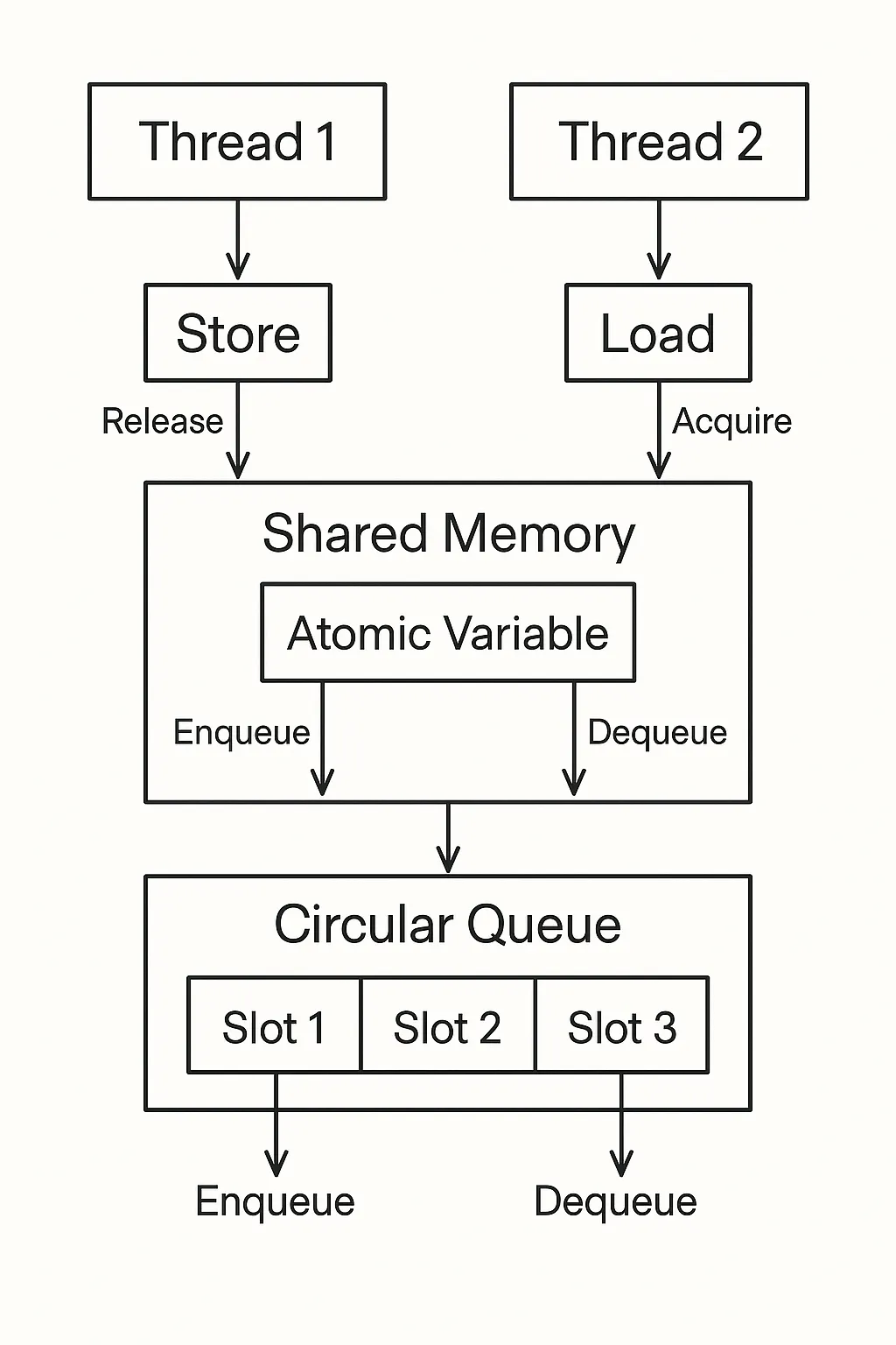 Core Understanding CPU Scheduling Algorithms | by US Chinioti | Nov ...