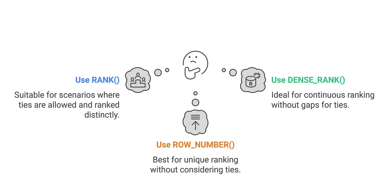 Advanced SQL: Understanding Query Execution Order for Performance Optimization | by Archit Raj ...