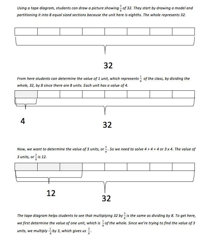Problem Solving the RDW Way. Strategies | by Eureka Math | Eureka Math ...