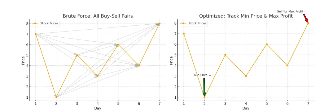 Understanding Trees in Data Structures: Concepts, Types, and ...