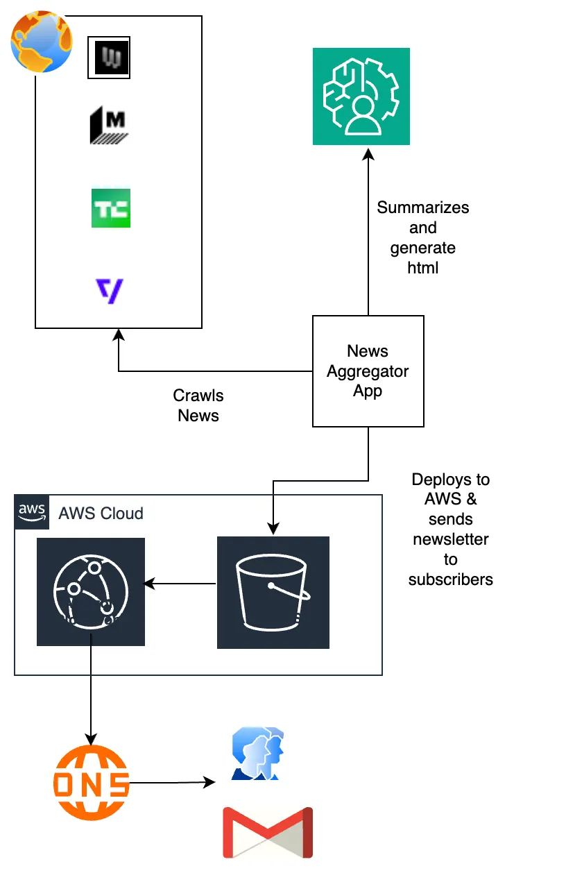 AWS EKS Command CheatSheet. List of eksctl command | by Ranjanabha ...