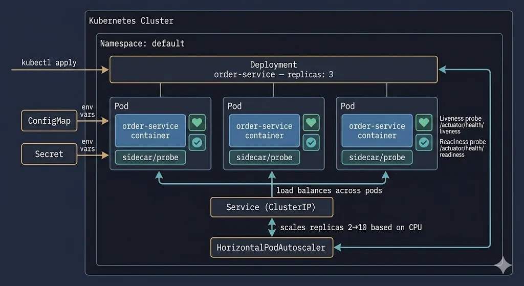 Beginner’s Guide to AWS Elastic Container Registry | CodeX