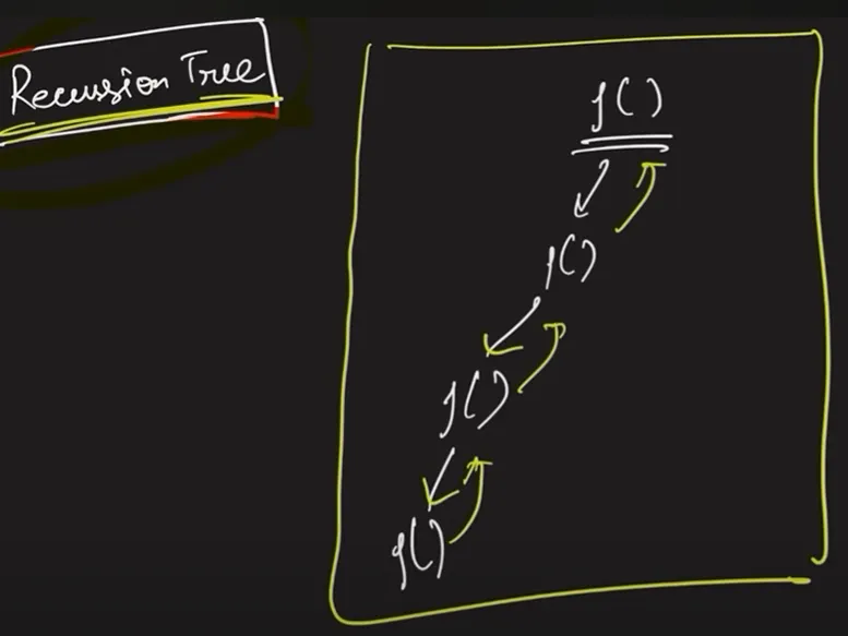 Leetcode 84 Largest Rectangle In Histogram — A Deep Dive By Remis 