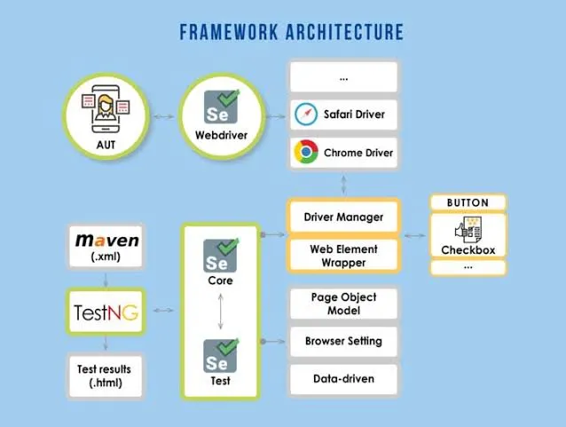 Creating A Playwright Test Automation Framework With Javascript On Vs 2230