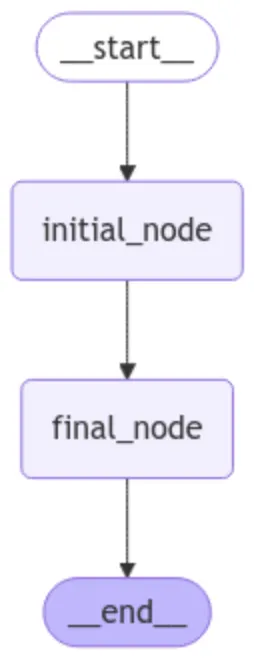 Building AI 🤖 Agents Using LangGraph: Part 7 — Handling Dynamic Inputs ...