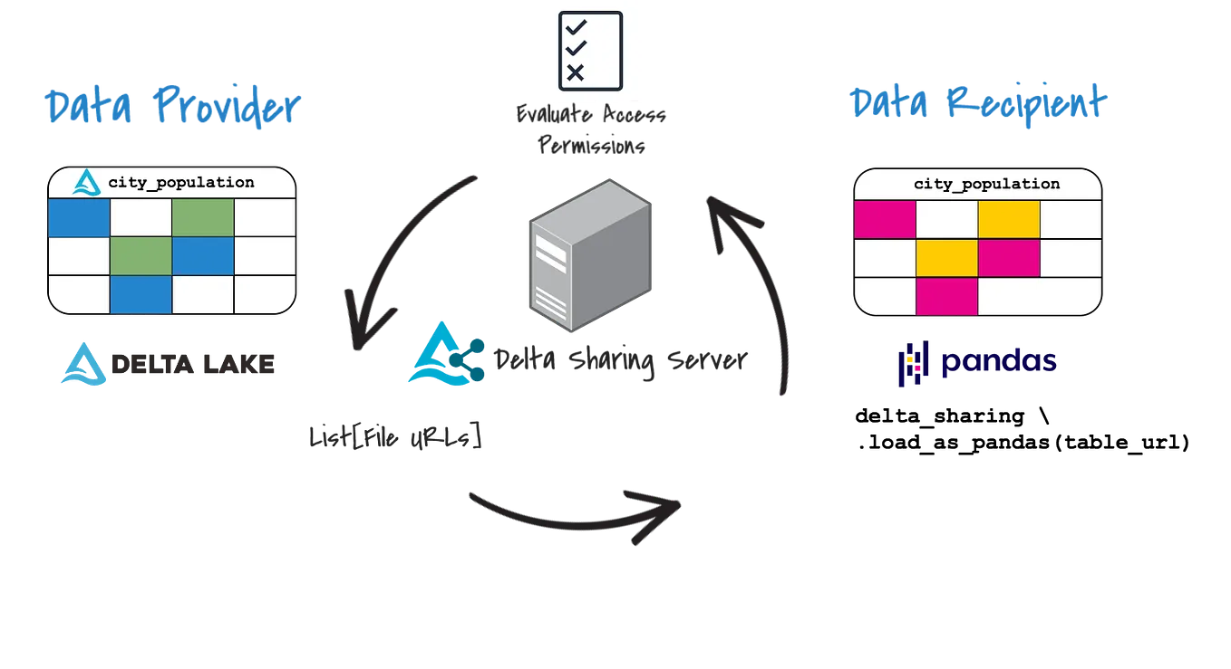 A First Look at Declarative Pipelines in Apache Spark 4.0 | by Will Girten | Medium