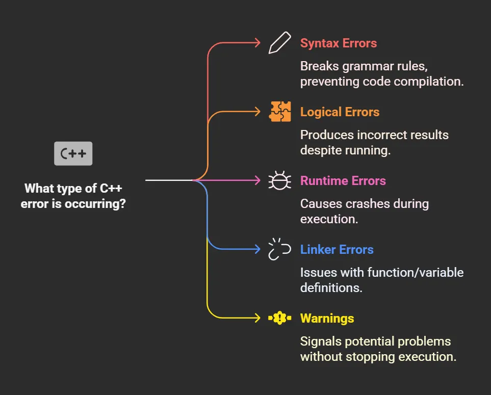 What Is Recursion in Programming? Explained with Easy-to-Understand Examples | by Abrar ul haq ...