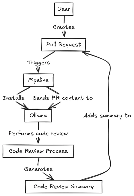 Increasing Efficiency: Using `Microsoft.DSC/Include` to Optimize DSC Configuration Document ...