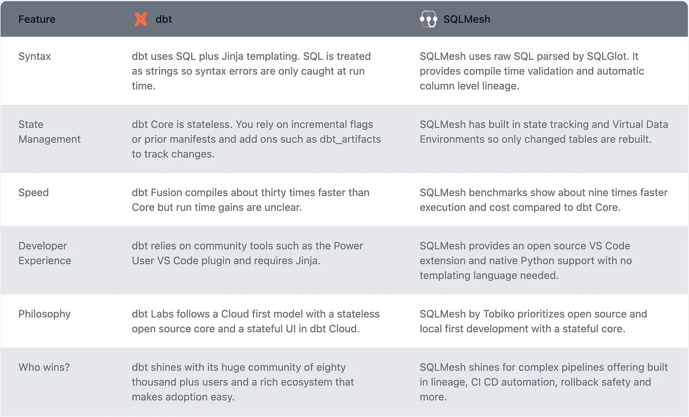 Combining OpenLineage, Marquez and Python’s Pandas for an Easy-to-Use ...
