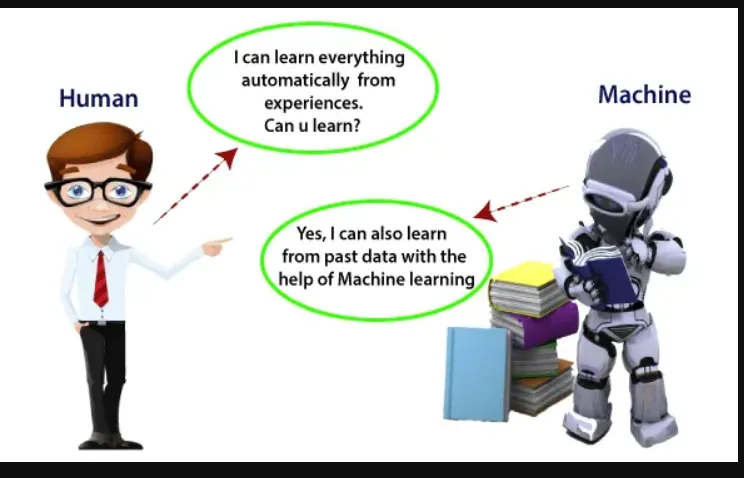 Data Preprocessing in Machine Learning: A Step-by-Step Guide with ...